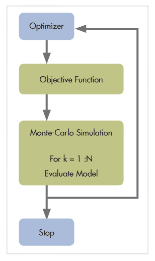Improving Optimization Performance with Parallel Computing - MATLAB & Simulink