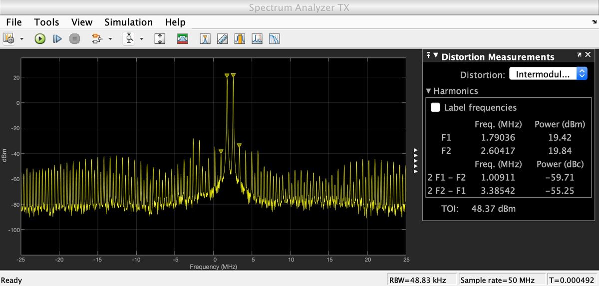 如何用matlab和simulink进行rf系统级的设计以及pa的建模和仿真 Matlab And Simulink