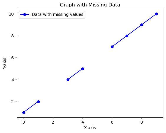 Missing Data: Types & Techniques - MATLAB & Simulink