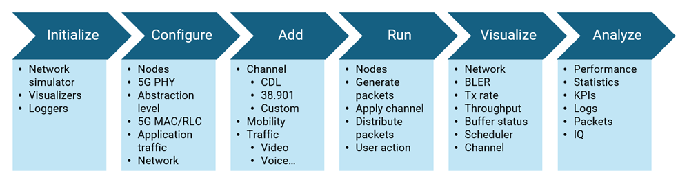 What Is Network Simulation? - MATLAB & Simulink