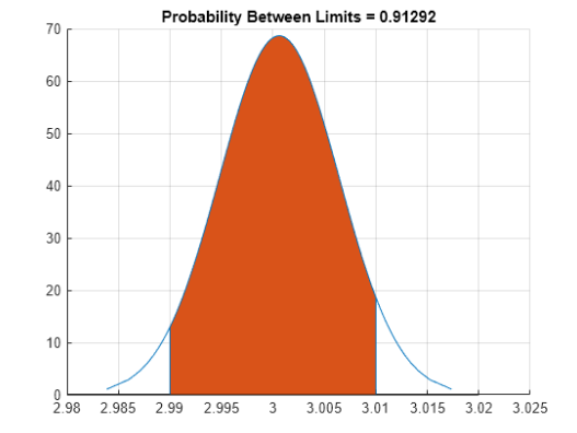 What Is Process Capability? - MATLAB & Simulink