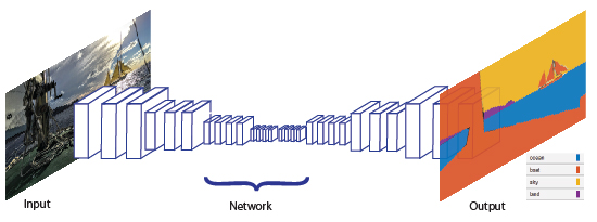 Image Segmentation이란? - MATLAB & Simulink