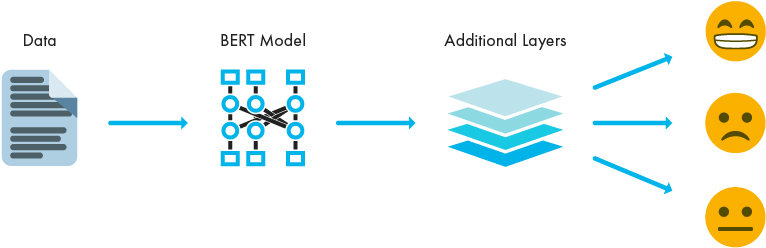 감성 분석이란? - MATLAB & Simulink