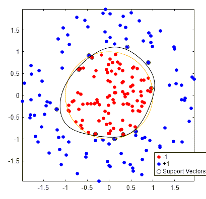 Support Vector Machine (SVM)이란? - MATLAB & Simulink