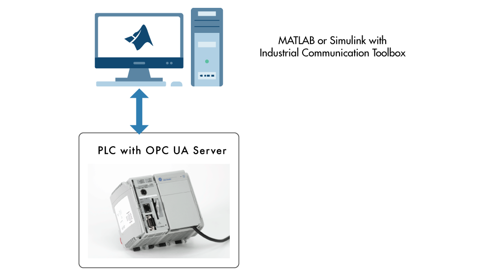 PLC Support from Industrial Communication Toolbox - Hardware Support - MATLAB & Simulink