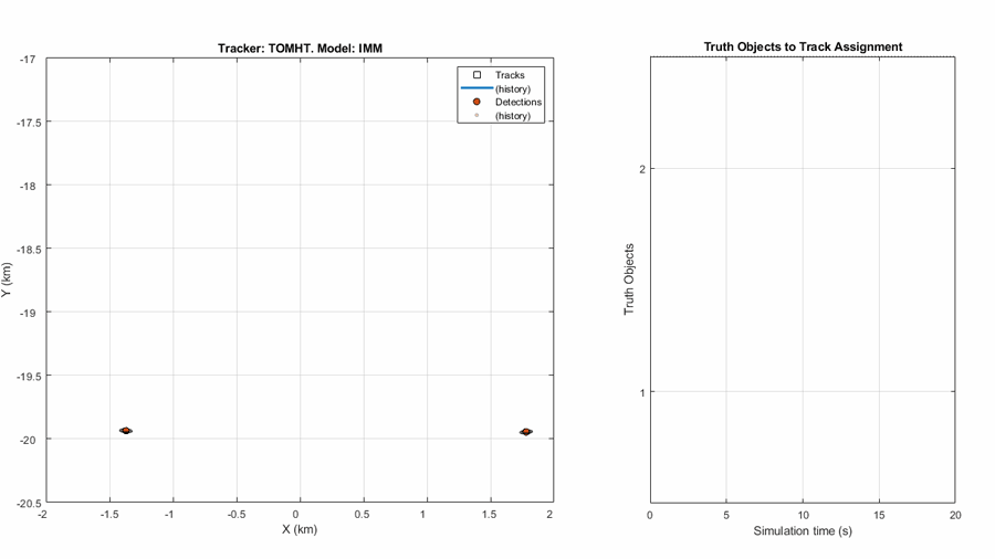 Sensor Fusion And Tracking Toolbox 제품 정보 Matlab