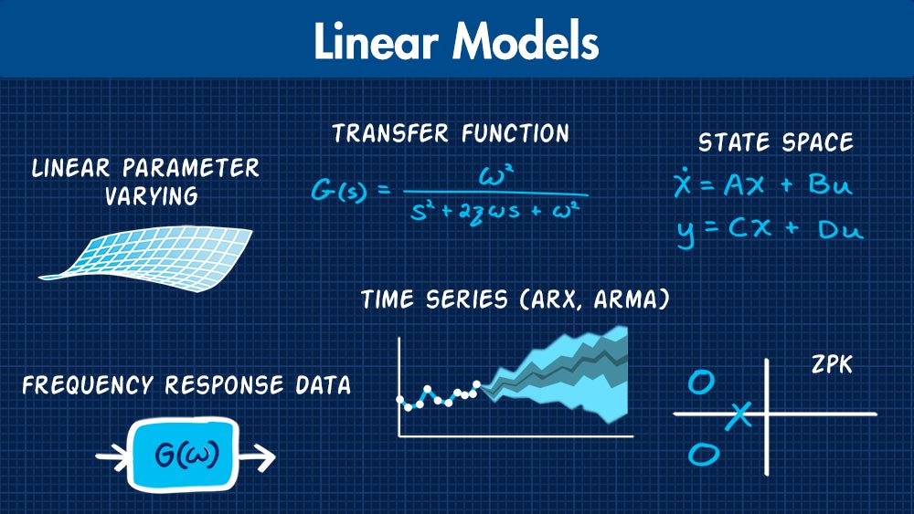 동적 시스템 모델링 - MATLAB & Simulink