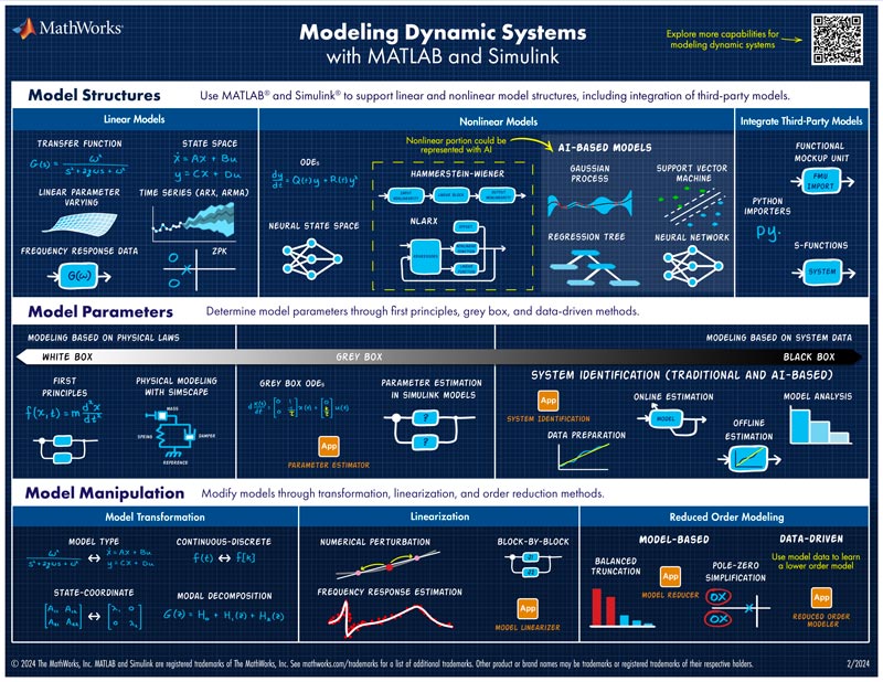 동적 시스템 모델링 Matlab And Simulink