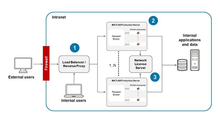 Architecture Patterns Matlab And Simulink