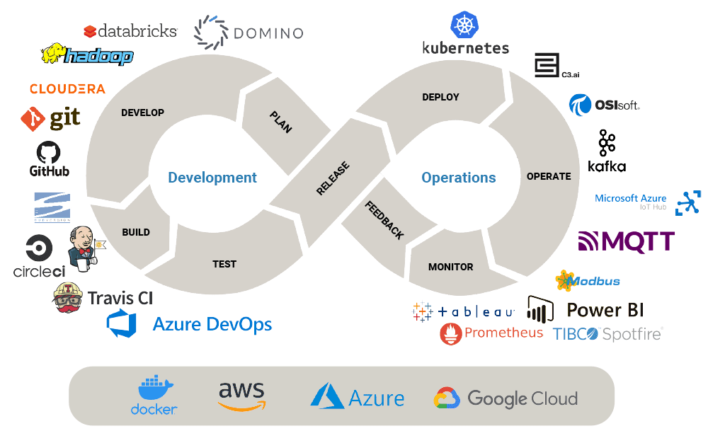 MATLAB 및 엔터프라이즈 IT 시스템 - MATLAB & Simulink