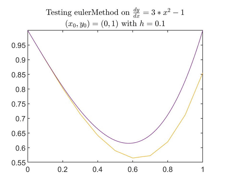 Mathematics - MATLAB & Simulink