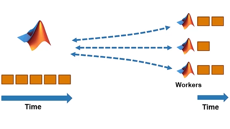 Matlab 및 Simulink를 사용한 병렬 시뮬레이션 Matlab And Simulink