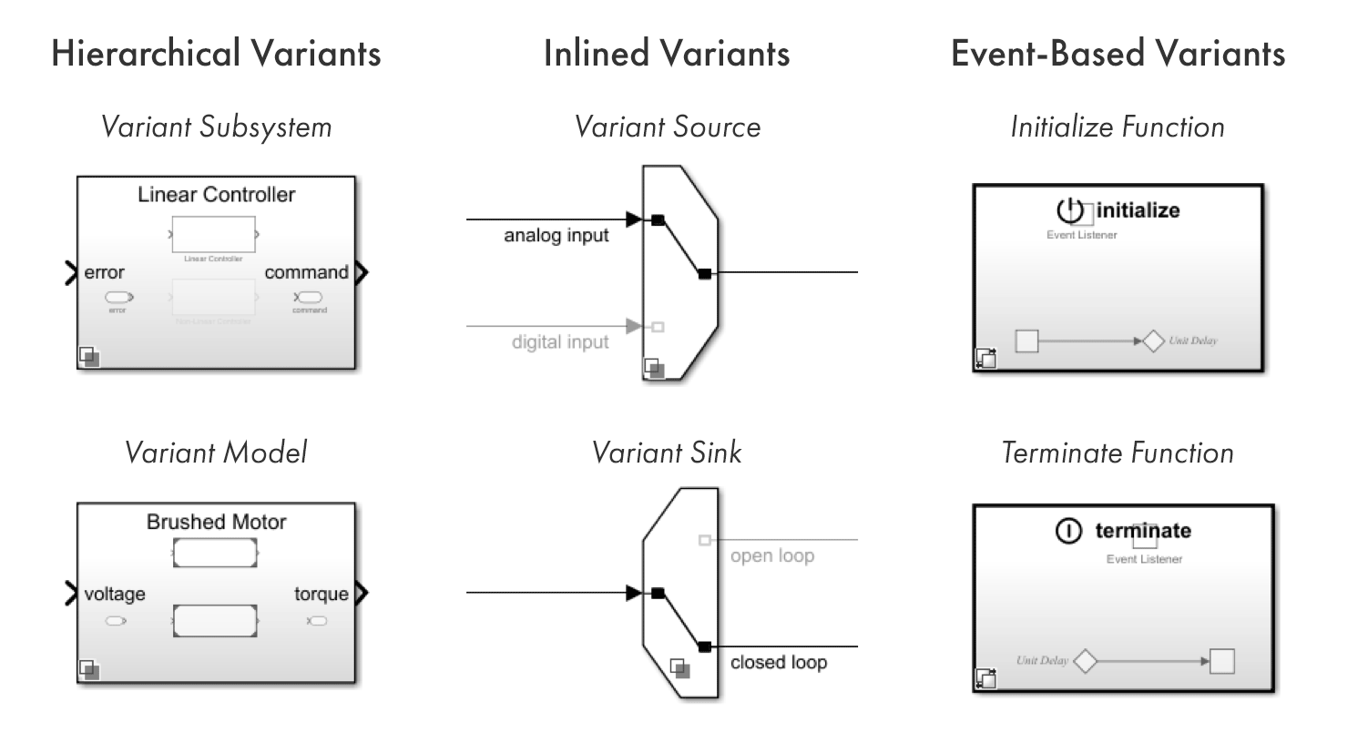 변형 시스템 설계 Matlab And Simulink