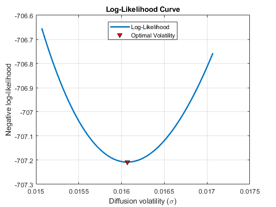 Estimating Market-Implied Value with Jump-Diffusion Models - MATLAB ...