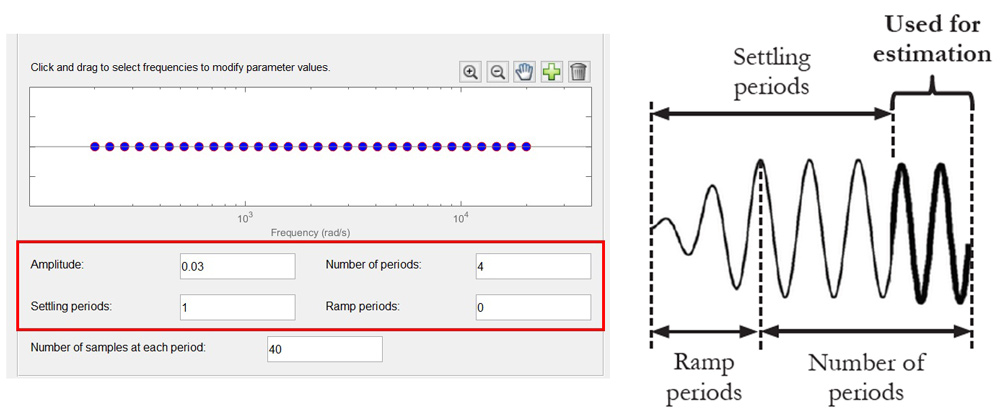 Estimating the Frequency Response of a Power Electronics Model - MATLAB & Simulink