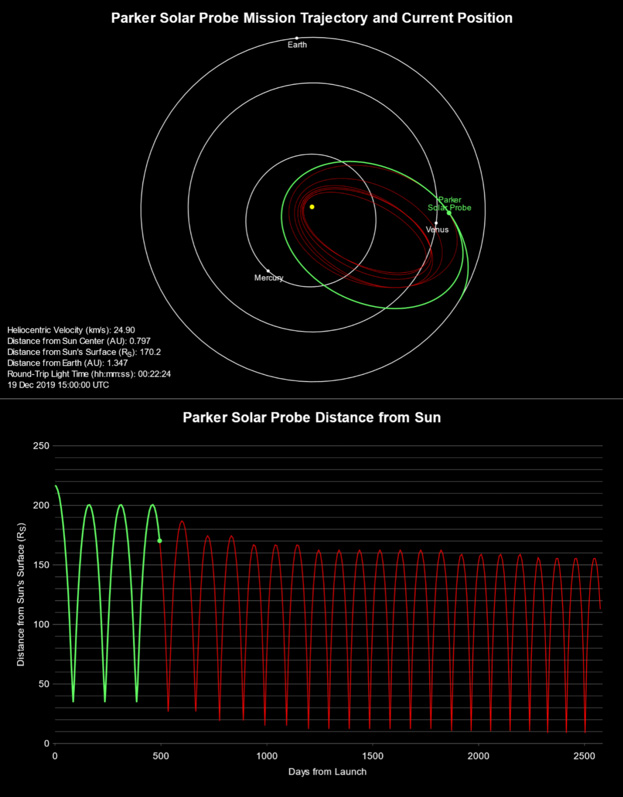 Aiming Parker Solar Probe at the Sun with Simulink GNC Software ...