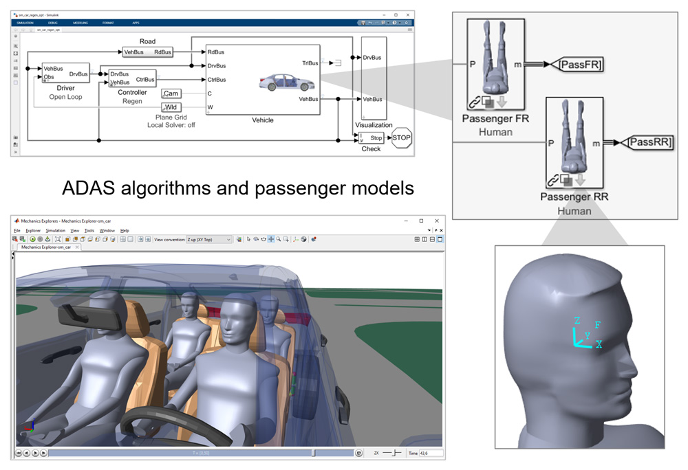 Top 7 Use Cases for Electric Vehicle Simulation - MATLAB & Simulink