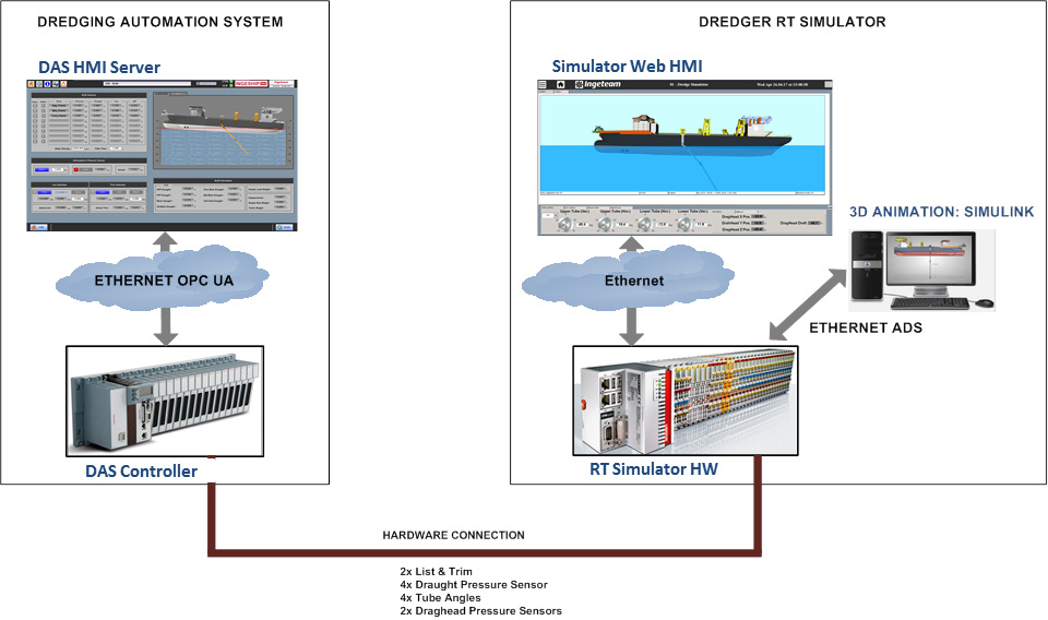 Developing Plc Based Controls For Suction Dredgers With Model Based Design Matlab And Simulink