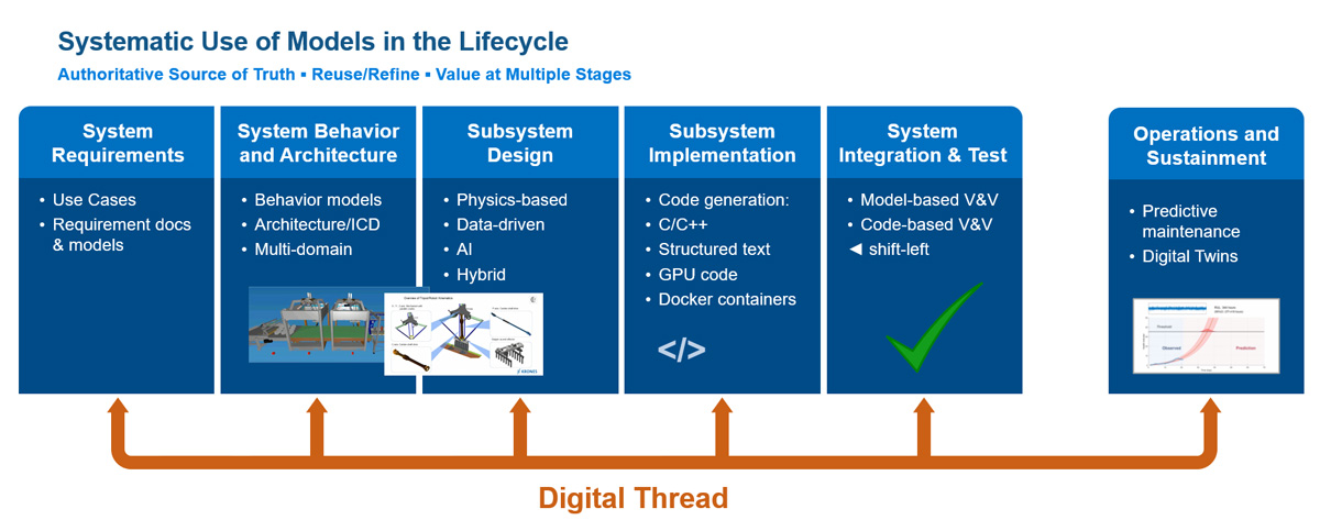Von Model-Based Design zu DevOps in mechatronischen Systemen - MATLAB & Simulink