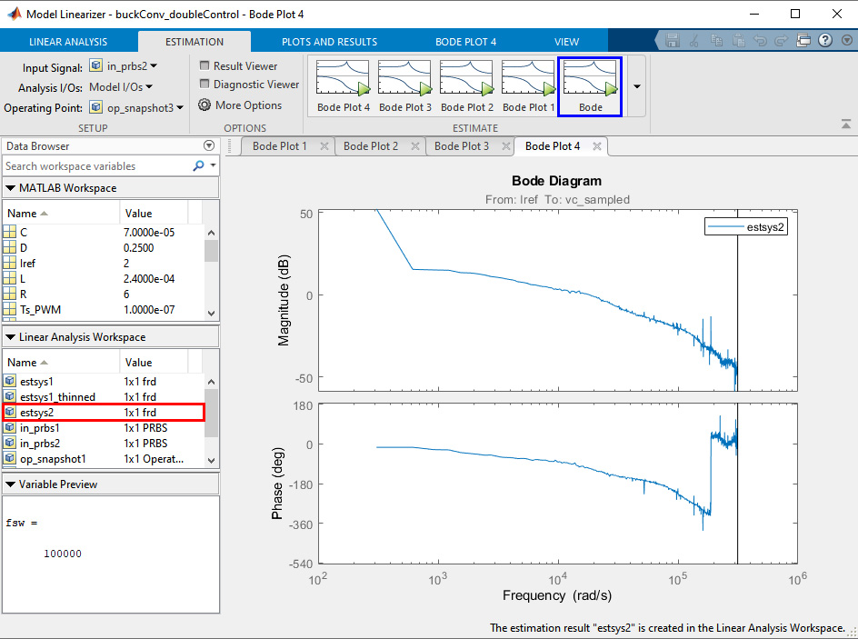 Cascade Digital PID Control Design for Power Electronic Converters - MATLAB & Simulink