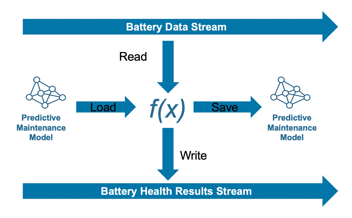 Automating Machine Learning With Devops For Matlab And Simulink