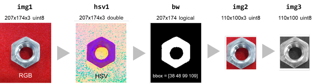 智能制造的AI算法开发和工程实现 - MATLAB & Simulink