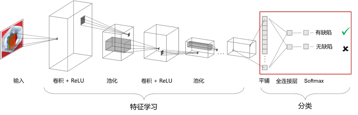 智能制造的AI算法开发和工程实现 - MATLAB & Simulink