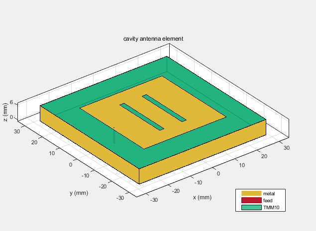 从单元到阵列——利用MATLAB进行天线和天线阵原型设计 - MATLAB & Simulink