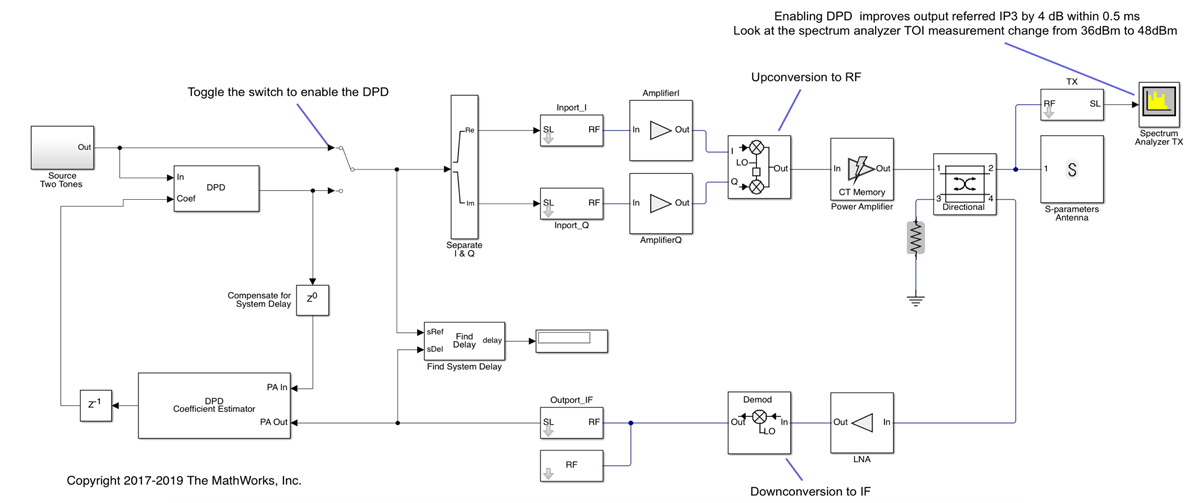如何用matlab和simulink进行rf系统级的设计以及pa的建模和仿真 Matlab And Simulink