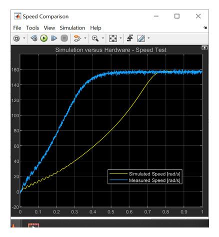 基于模型的机电一体化设计 - MATLAB & Simulink