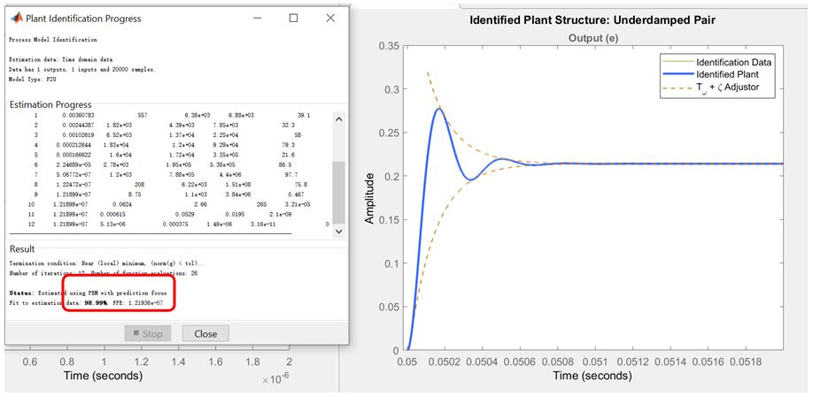 电力电子控制器 PID 参数的几种调试方法 - MATLAB & Simulink
