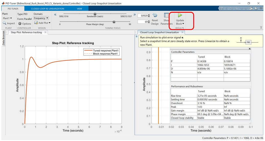 电力电子控制器 PID 参数的几种调试方法 - MATLAB & Simulink