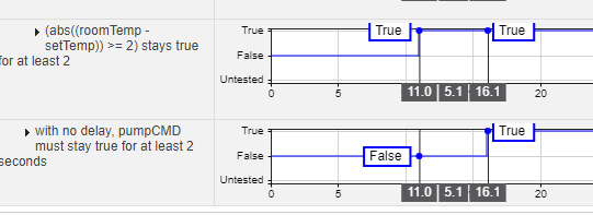 始于模型，不止于仿真-使用 MATLAB 和 Simulink 进行验证、确认和测试 系列技术文章（二） - MATLAB & Simulink