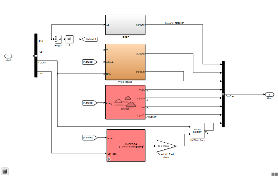 使用MATLAB/Simulink设计无人机飞行控制系统 - MATLAB & Simulink