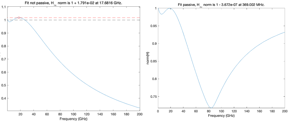 如何使用MATLAB对S参数进行后处理 - MATLAB & Simulink