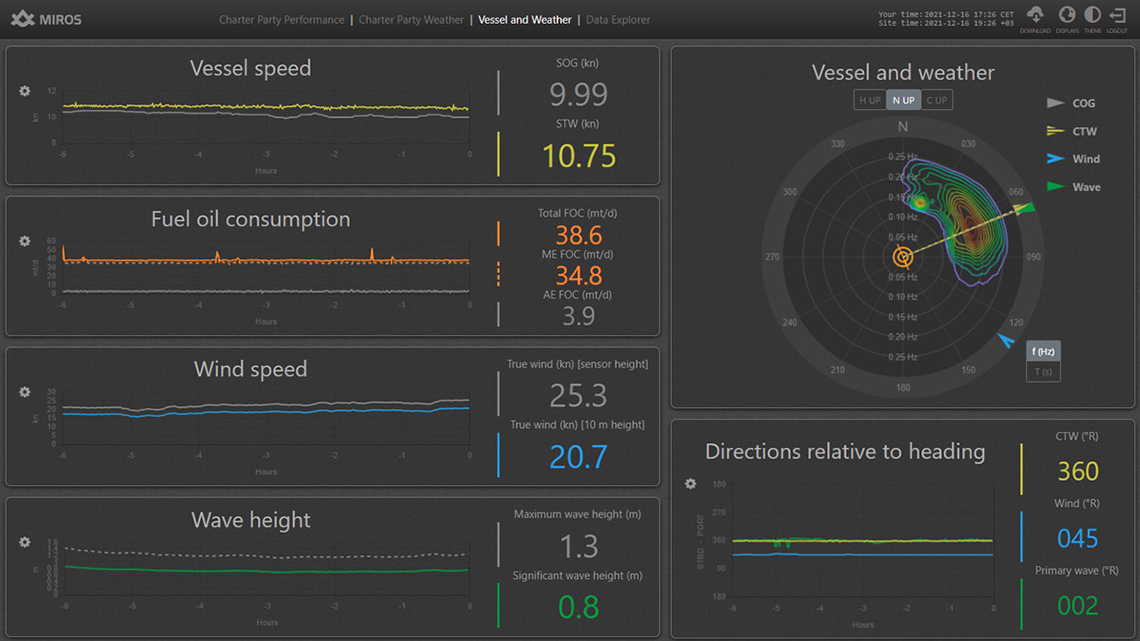 Using Deep Learning to Automate Radar Data Quality Control at Sea ...