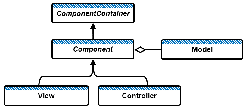 Developing MATLAB Apps Using the Model-View-Controller Pattern - MATLAB ...