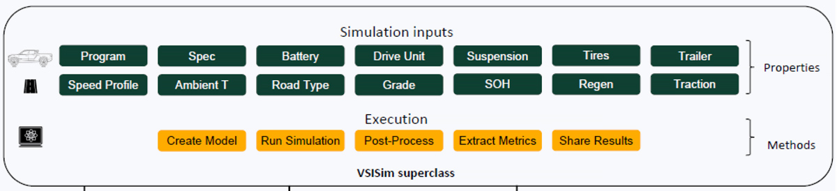 Rivian Develops a Scalable Platform for Full-Vehicle Simulations - MATLAB & Simulink
