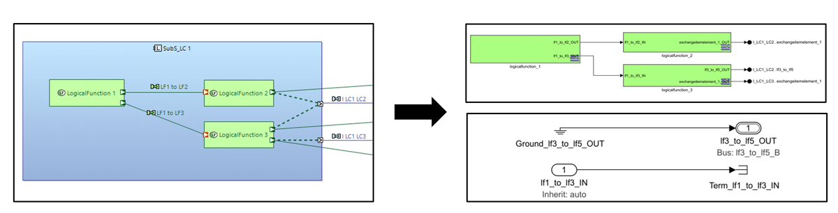 Creating a Bridge Between Capella and System Composer or Simulink ...