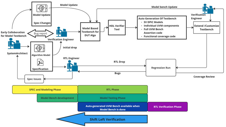 Allegro Microsystems Asic 검증 가속화 사례 Matlab And Simulink