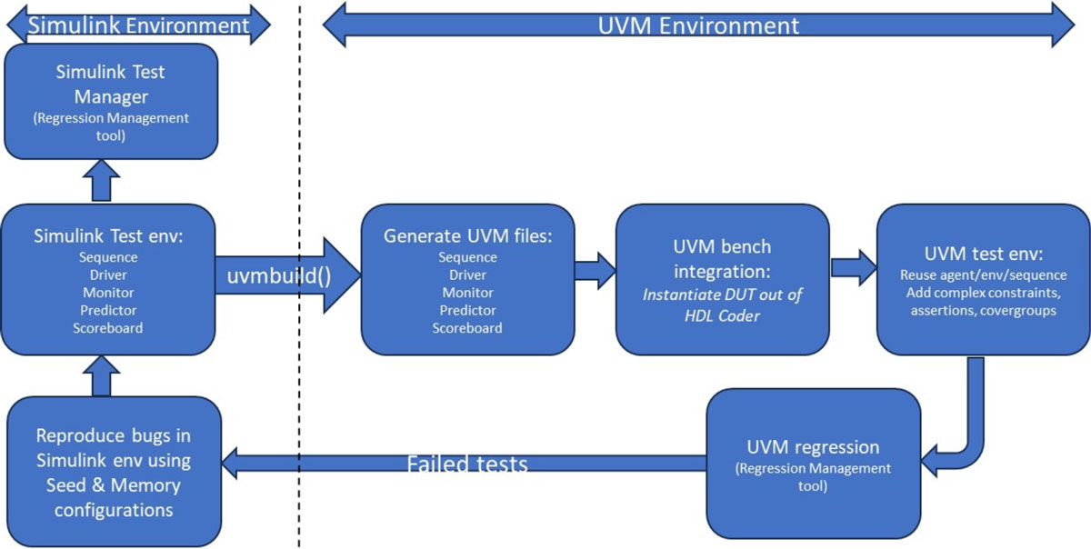 Allegro Microsystems Asic 검증 가속화 사례 Matlab And Simulink