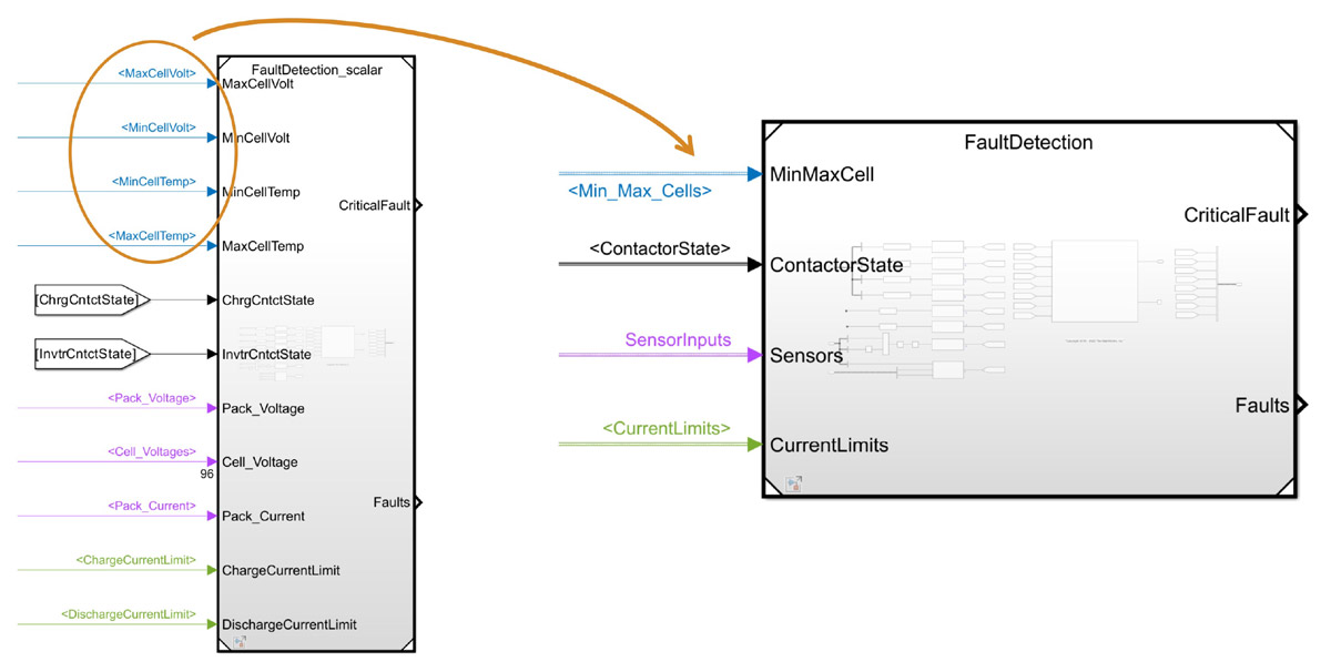 Best Practices for Scaling Simulation Models - MATLAB & Simulink