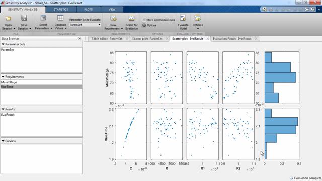 몬테카를로 시뮬레이션 Matlab And Simulink