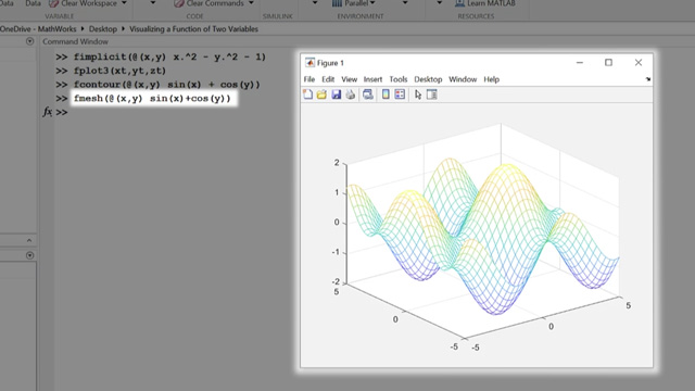 Analyzing And Visualizing Data With Matlab Matlab