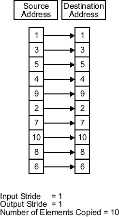 Copy to and from memory section - Simulink - MathWorks 한국