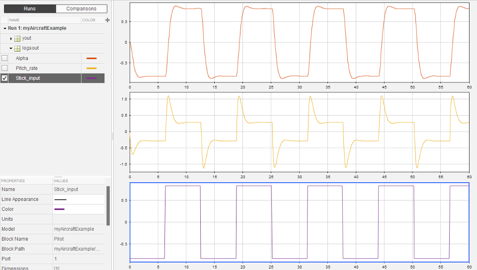 Simulation and Code Comparison - MATLAB & Simulink