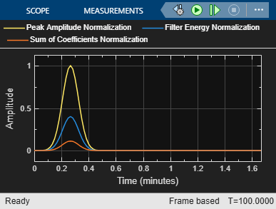 Model Gaussian Filter in Simulink - MATLAB & Simulink