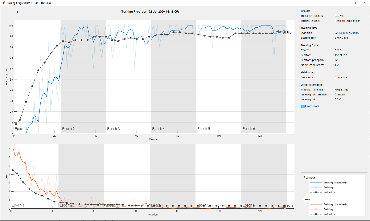 Create Series Network for Quantization - MATLAB & Simulink