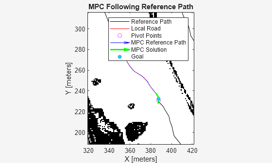 Create Path Following Model Predictive Controller - MATLAB & Simulink