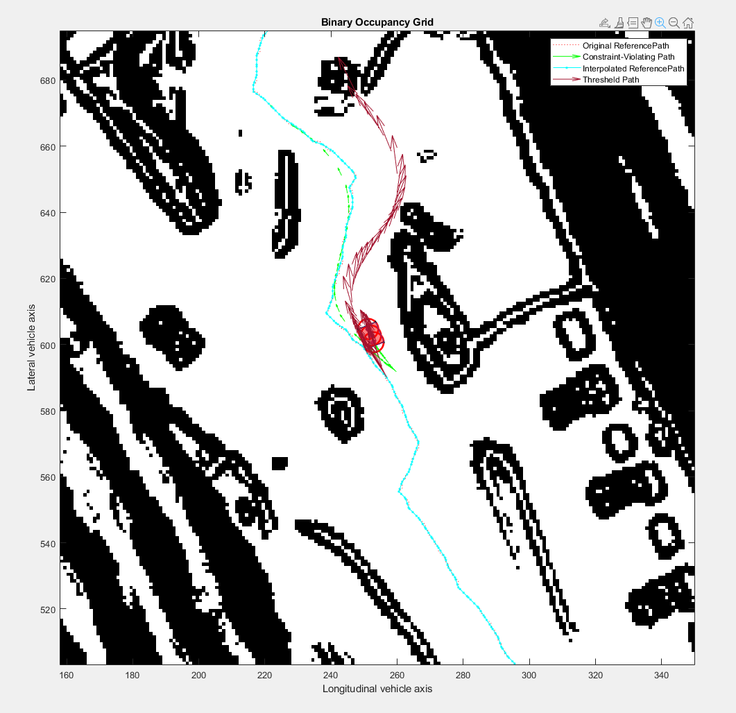 Navigate Global Path Through Offroad Terrain Using Local Planner - MATLAB & Simulink